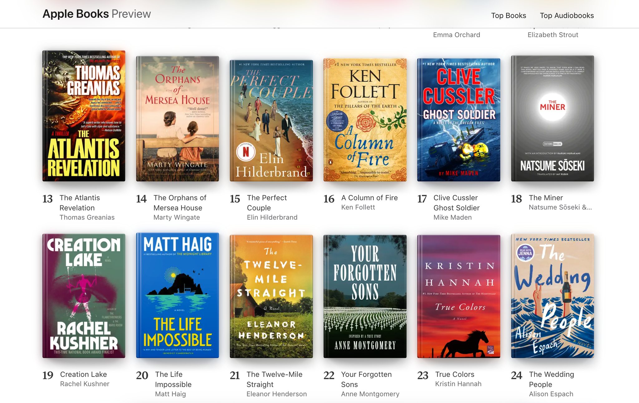 Authors! Here are some things you should never do – Author Anne Montgomery